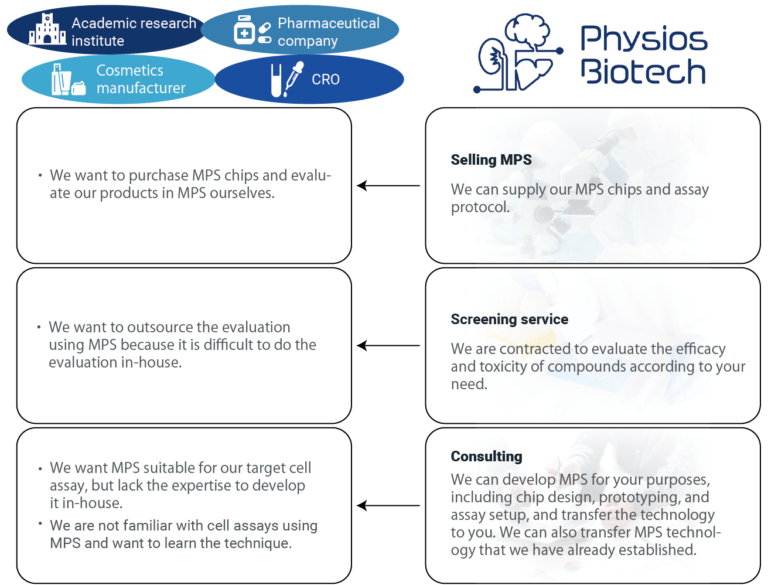 Physios Biotech, Inc.