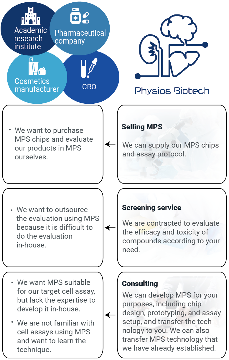 Physios Biotech, Inc.