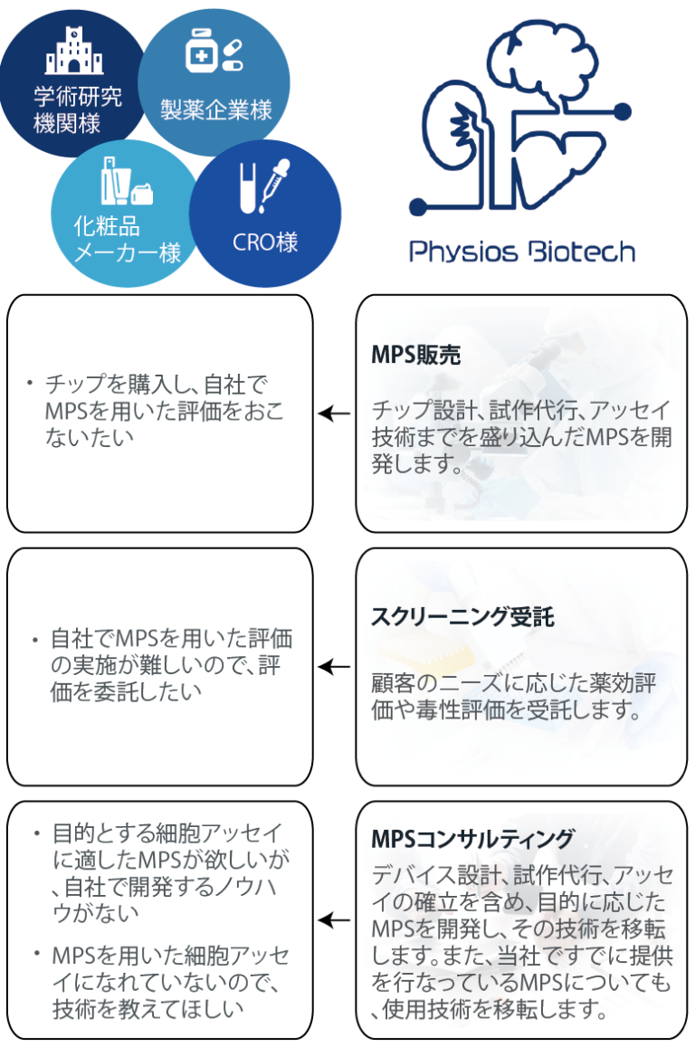 Physios Biotech, Inc.